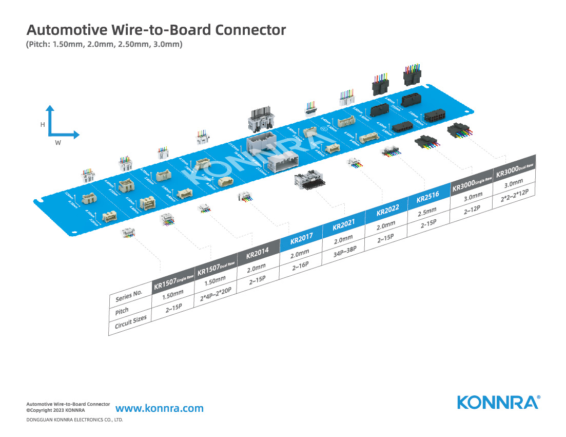 Industrial robot applications - Konnra connectors provide customized ...