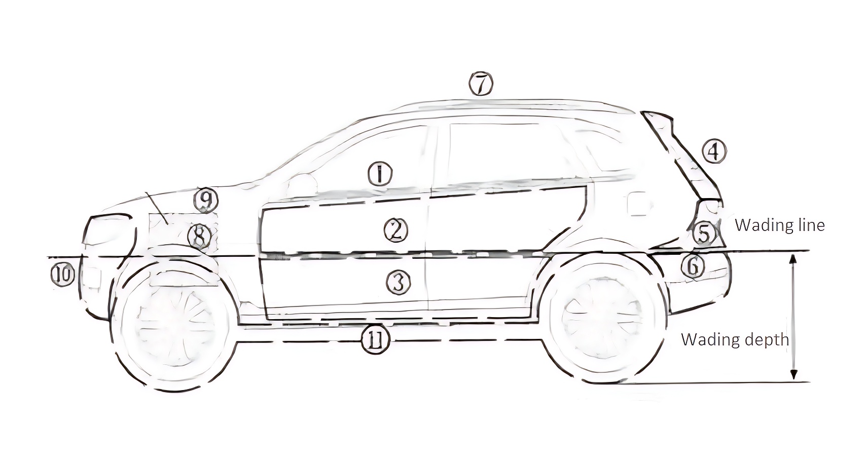 The waterproof design of the wiring harness and how the wet and dry ...
