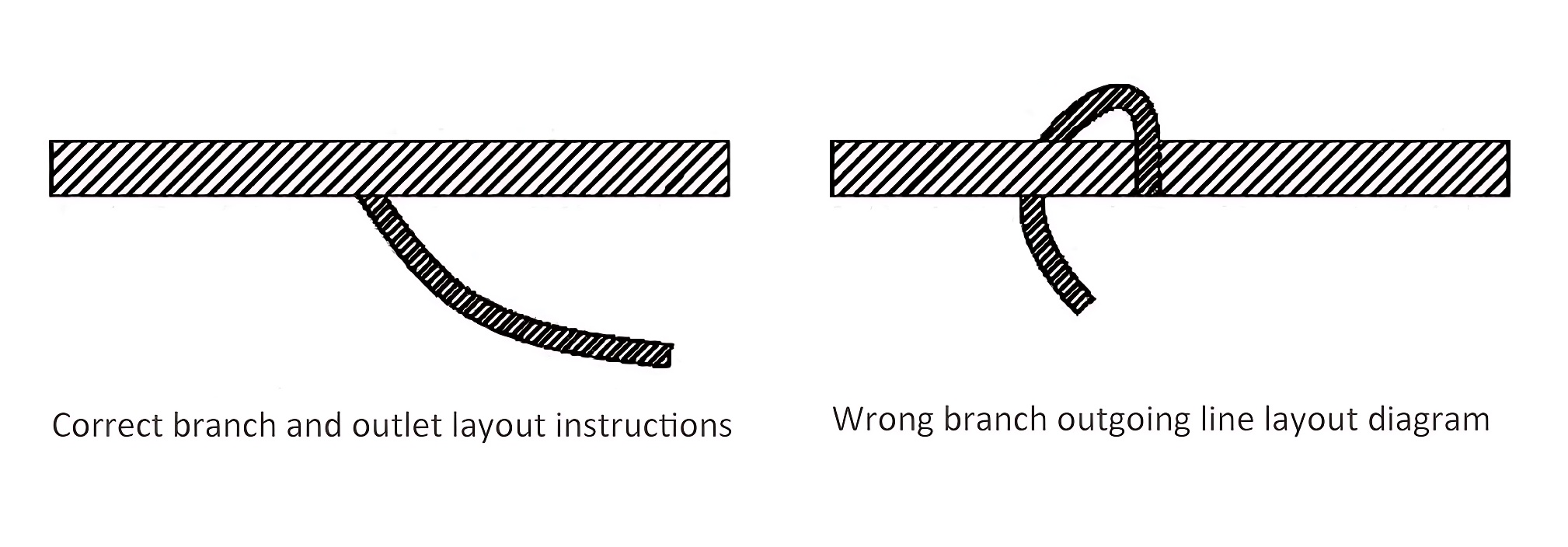 Automotive electrical wiring harness layout design and precautions - KONNRA