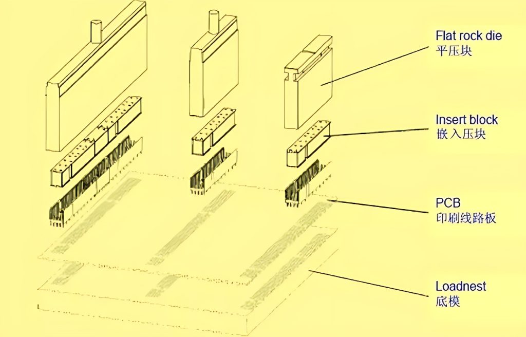 What are the commonly used connection methods for PCB boards? - KONNRA