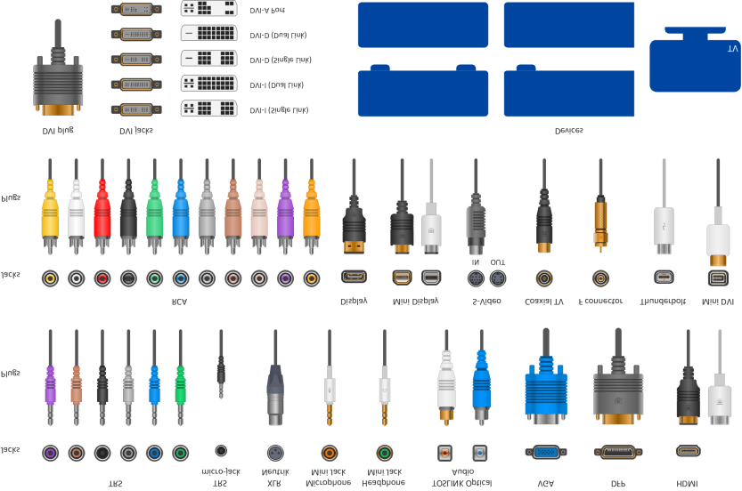 Popularization of Science|Distinguish between different types of ...