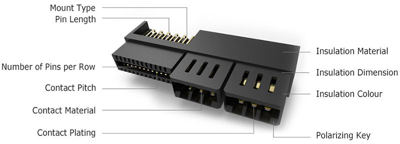 Popularization of Science|What is a Card edge connector? - KONNRA