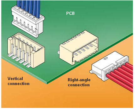 Product Analysis|Wire-to-Board Connectors - KONNRA
