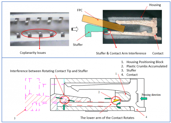 Connector science｜Barb design of connector terminals - KONNRA