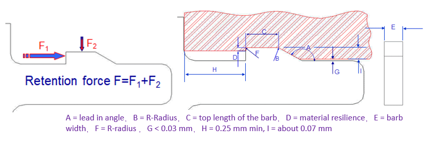 Connector science｜Barb design of connector terminals - KONNRA