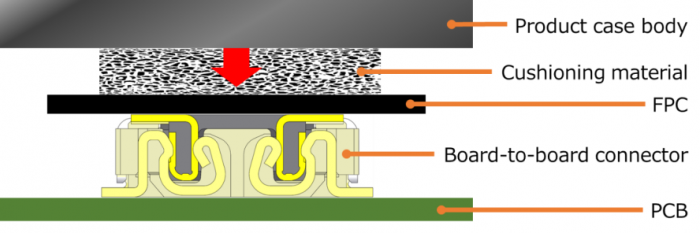 Connector mating orientation and its impact on electronic device design ...