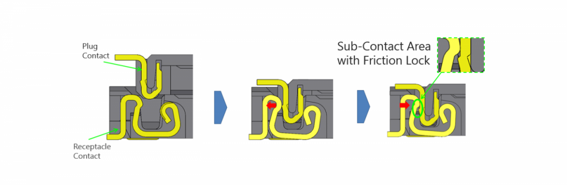 Connector mating orientation and its impact on electronic device design ...