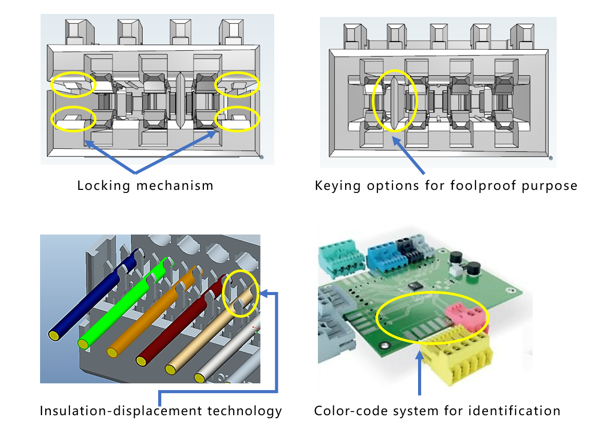 Ensure worry-free connectivity: Five essential connector features ...