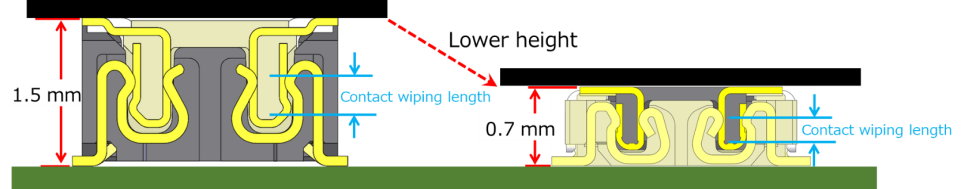 Connector mating orientation and its impact on electronic device design ...